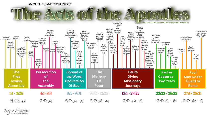 Roger’s Notes on the Book of Acts – Roger Feenstra